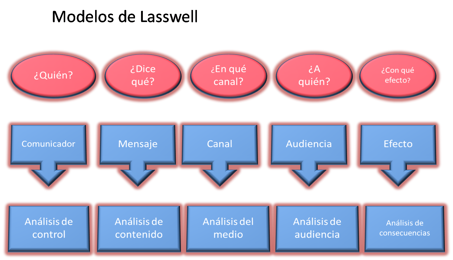 Caracteriza Y Aplica Los Modelos De Comunicaci n Modelo De Harold Lasswell caracteriza-y-aplica-los-modelos-de-comunicaci-n-modelo-de-harold-lasswell