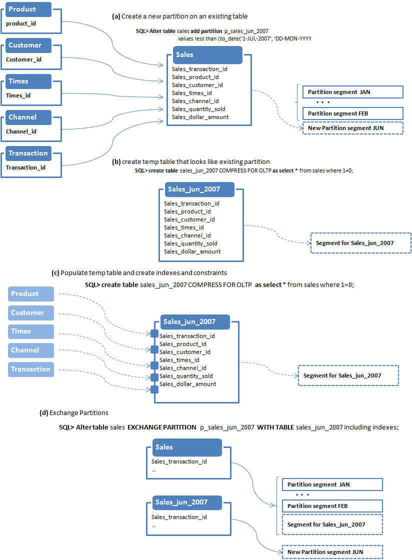 dbms-notes: writing blocks to disk: Q&As: Data Warehousing and ... dbms-notes: writing blocks to disk: Q&As: Data Warehousing and ...