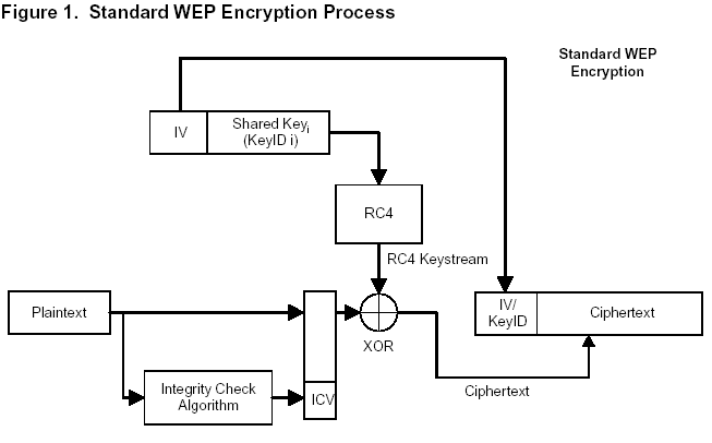 Information Security Aficionado: Different Types of Wireless Attacks - Theory