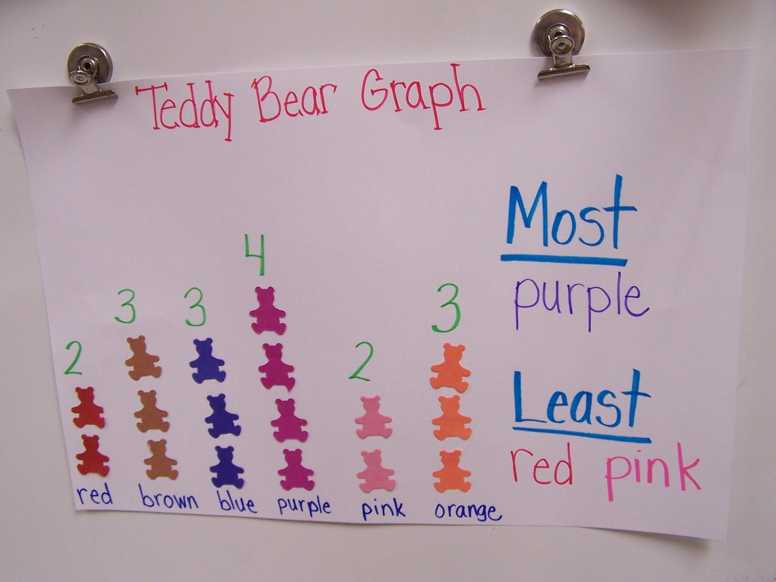 Teddy Bear Day - Fun in First