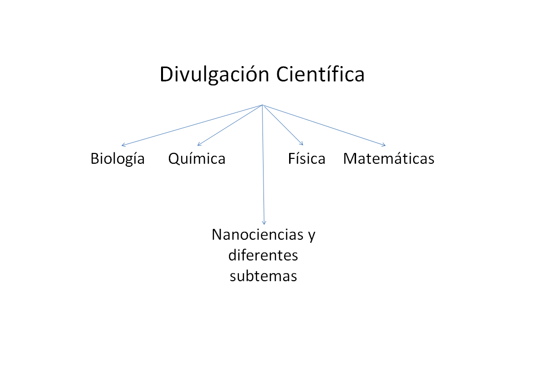 Divulgacion Cientifica Mapa Conceptual De Articulo De - vrogue.co Divulgacion Cientifica Mapa Conceptual De Articulo De - vrogue.co