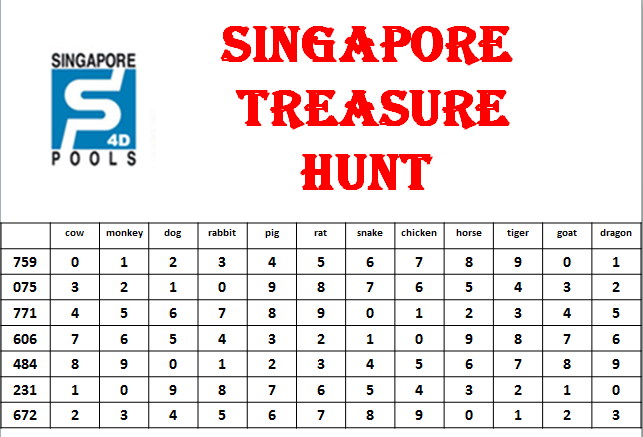 Singapore 4D Winning Numbers Forecast Feb 2012 4d 4d Lottery Formula singapore-4d-winning-numbers-forecast-feb-2012-4d-4d-lottery-formula