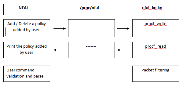 ccplusplus.com: linux firewall project in c