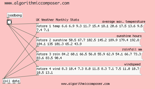 Algorithmic Composer Algorithmic Composer