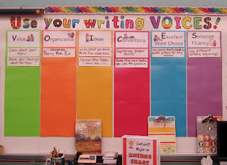 Mrs. Crofts' Classroom: Voices Writing "Menu"