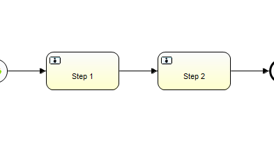 Alfresco Workflow with Activiti | leknarm's blog