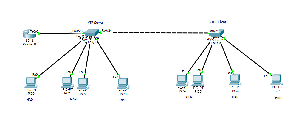 Membuat Vlan, Trunk, VTP, Dan Inter-Vlan Routing ~ Daeng Techno Membuat Vlan, Trunk, VTP, Dan Inter-Vlan Routing ~ Daeng Techno