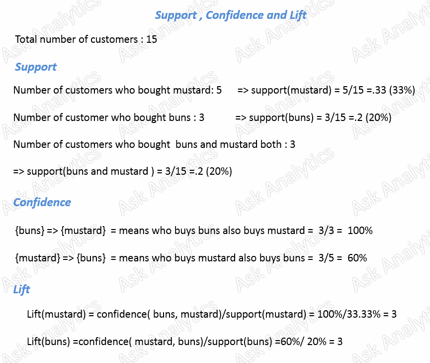 Ask Analytics: Market Basket Analysis in R Ask Analytics: Market Basket Analysis in R
