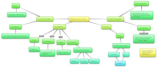 Informatica (ITM): Mapa Conceptual Big Bang En Las Consolas