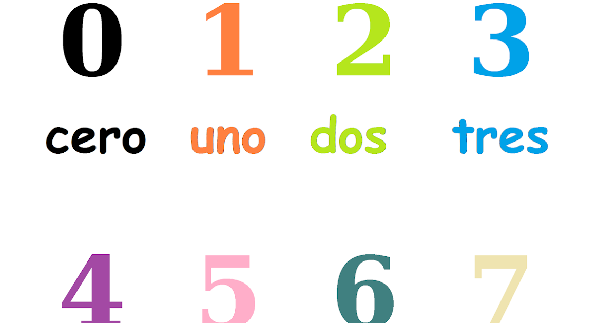 Español: Los números del 0 al 10