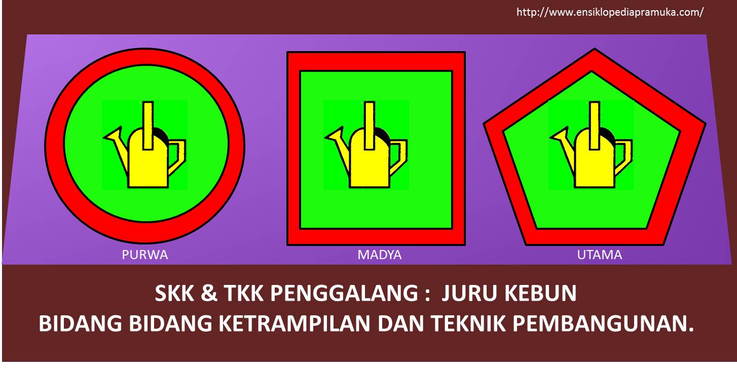 Ensiklopedia Pramuk: SKK & TKK Penggalang : Bidang Ketrampilan & Teknik Pembangunan (bagian 1)