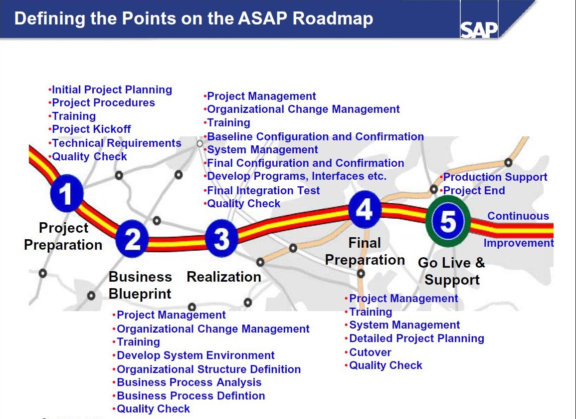 SAP Training Courses ASAP Methodology Implementation Steps sap-training-courses-asap-methodology-implementation-steps