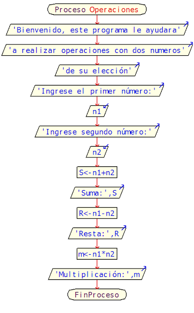 practica #6 ~ programacion I