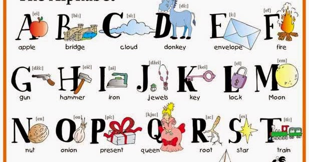 Belajar Bahasa Inggris: Mengenal huruf (Alphabet) dalam bahasa Inggris Belajar Bahasa Inggris: Mengenal huruf (Alphabet) dalam bahasa Inggris