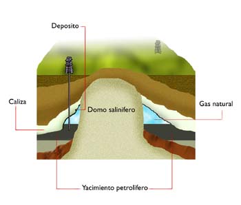 Oil-Mail: Geologia en Yacimientos