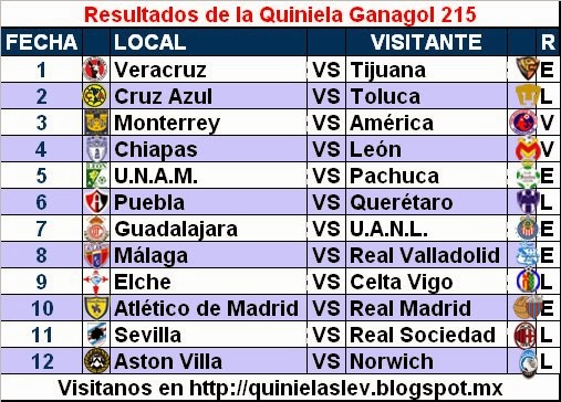 Quinielas.lev: Resultados y Premios de la Quiniela Ganagol 215 de Mexico.
