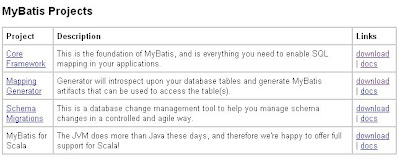 If I never try, I'll never know: オープンソースORMのMyBatis（旧iBATIS）を使う