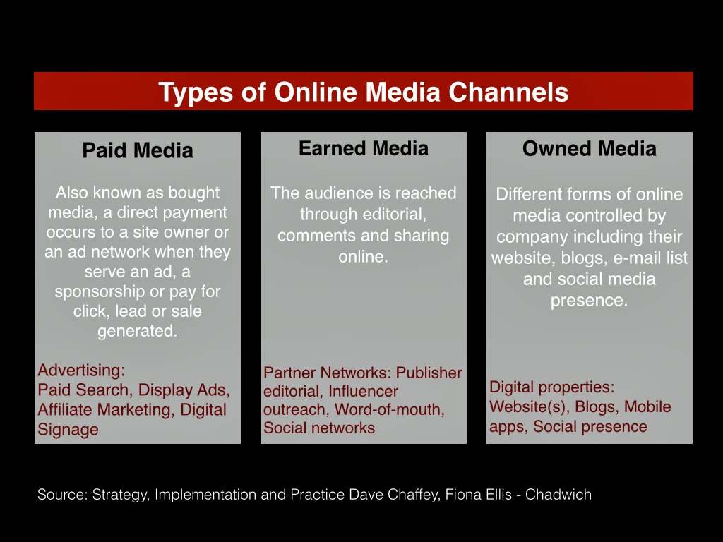 All About Digital Marketing Types Of Online Media Channels all-about-digital-marketing-types-of-online-media-channels