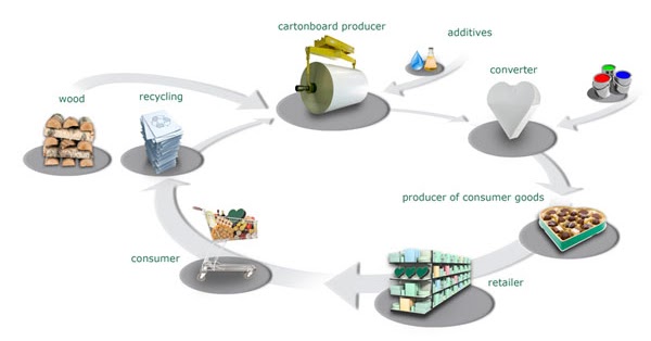 Supplychain Pictures Paper Recycling Process supplychain-pictures-paper-recycling-process