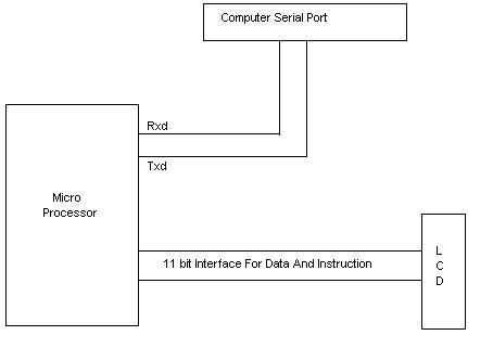 (DOCX) Introduction of Moving Message Display Using Liquid Crystal Display and Micro Controller ...