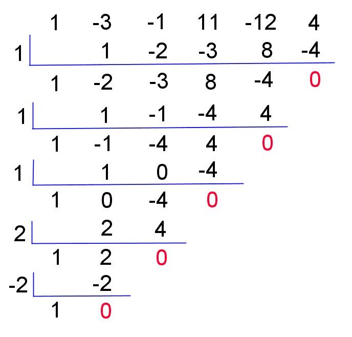 Math Principles: Finding Roots - Polynomial Math Principles: Finding Roots - Polynomial