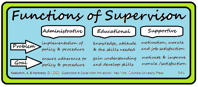 52 Quotes On Reflection Functions Of Supervision 52-quotes-on-reflection-functions-of-supervision