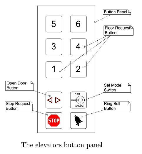 Elevator Control System ~ Electrical Knowhow