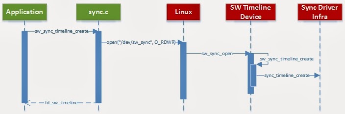 Android Synchronization Fences – An Introduction_android-fences-introduction-in-any-CSDN博客