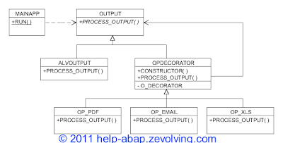 ABAP Objects Design Patterns - Decorator - ABAP Help Blog