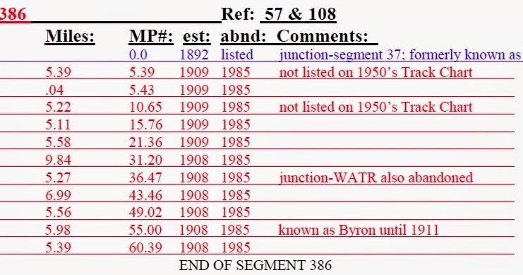 Big Bend Railroad History: BNSF Track Segment 386 Big Bend Railroad History: BNSF Track Segment 386