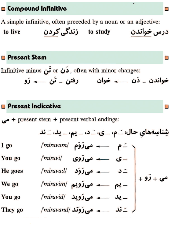 Root Verb Farsi Speak root-verb-farsi-speak