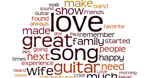 Just A Robot: 100 Words, 4 Word Clouds, One Robot Life