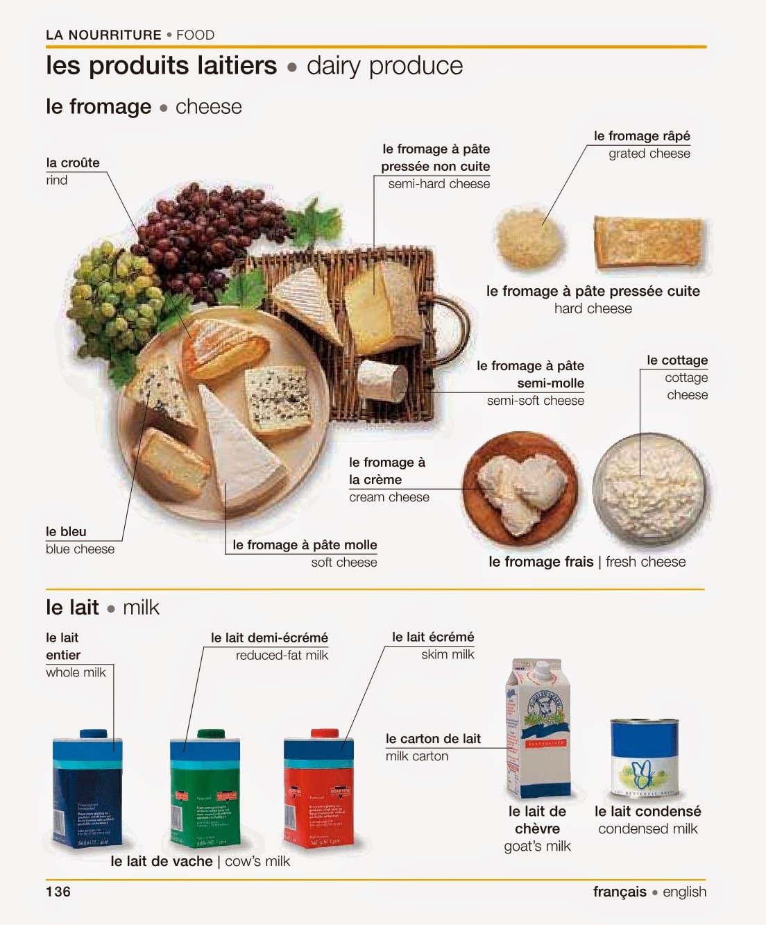 La Nourriture la-nourriture