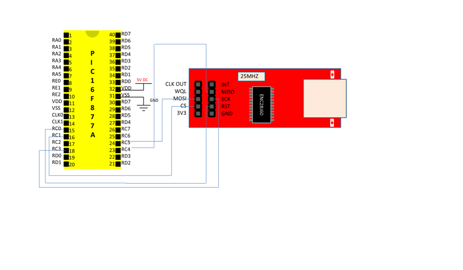 Research Design Lab: Integrating PHP with Embedded System : Chapter -8 Research Design Lab: Integrating PHP with Embedded System : Chapter -8