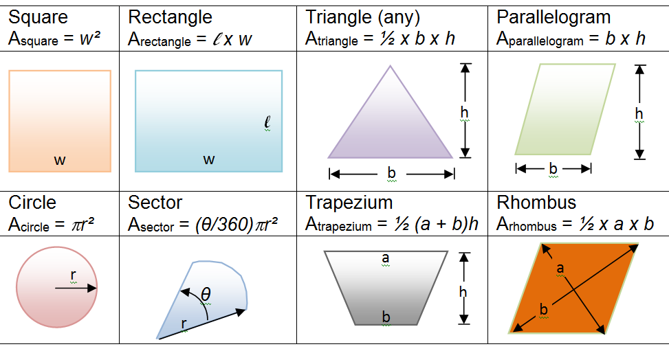 Maths Maths Maths: Working out area
