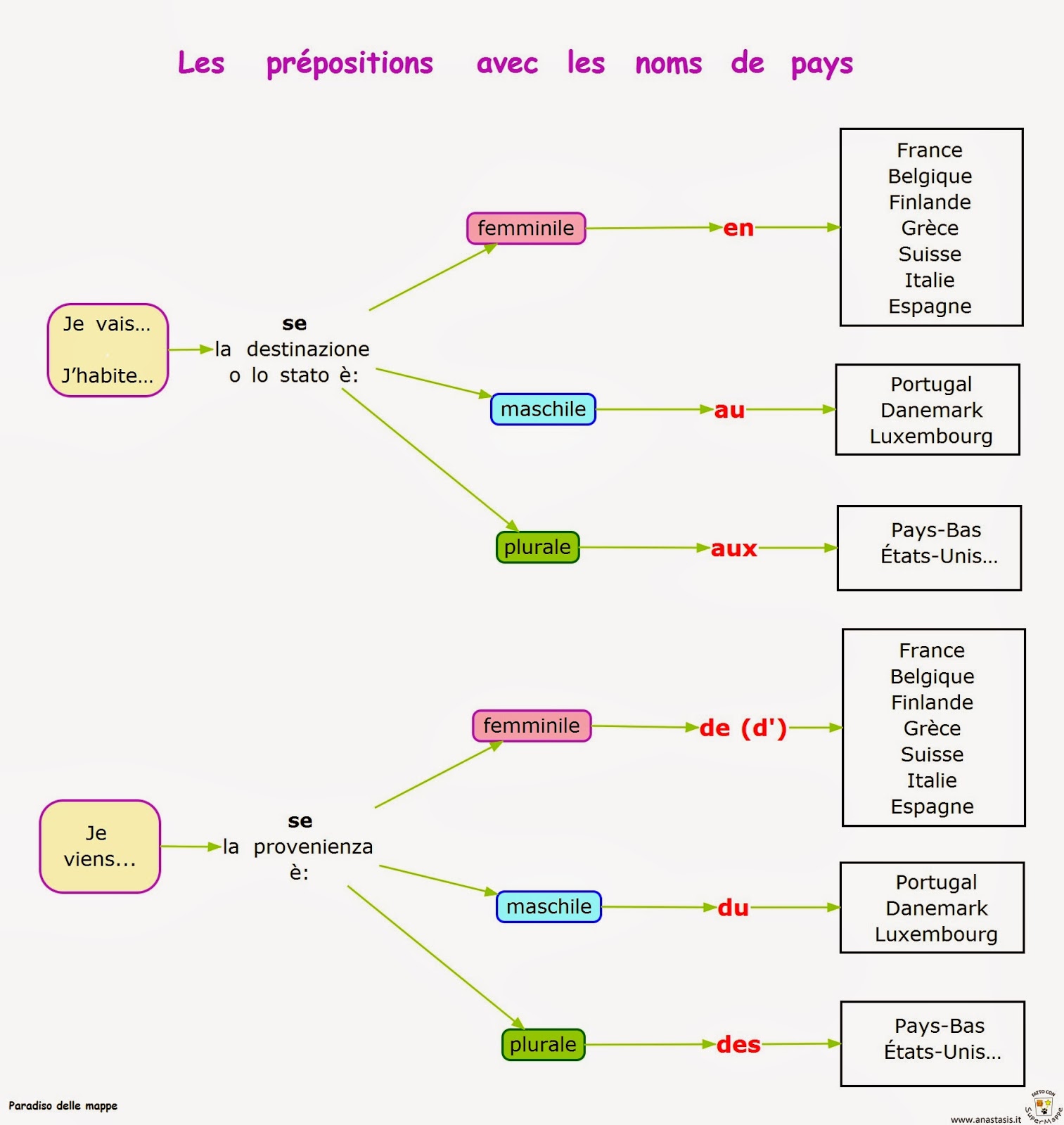 Paradiso delle mappe: Les prépositions avec les noms de pays