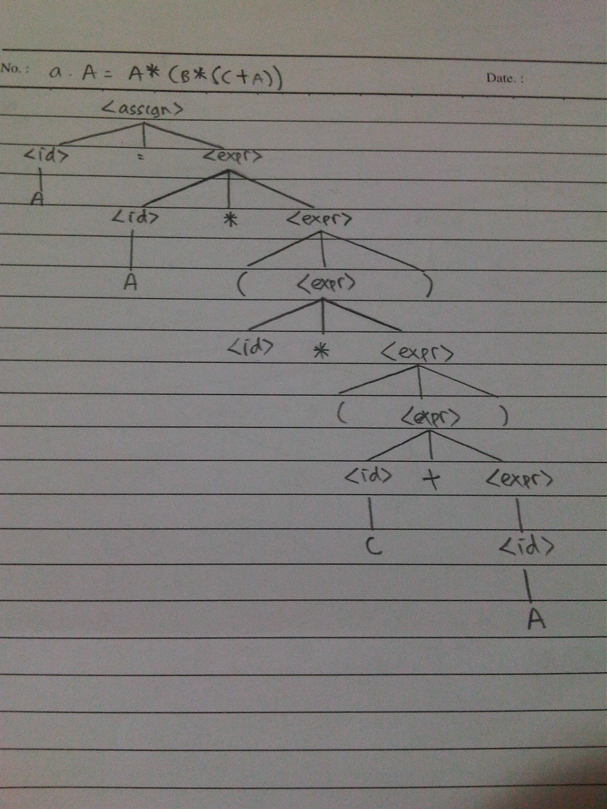 Concepts of Programming Languages 10th Edition : Chapter 3 | Life Story
