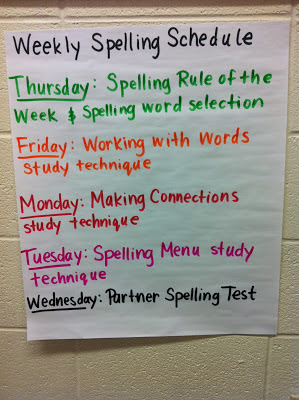 Middle School Spelling – The Literacy Effect