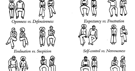 Gestures and Body Language Tutorial