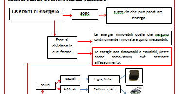 Mappe per lo studio: Fonti di energia rinnovabili e non rinnovabili