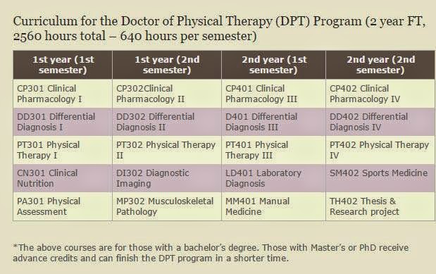 Sports Physical Therapy Masters Programs - currentmaster Sports Physical Therapy Masters Programs - currentmaster