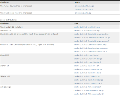Openssl cmake windows - farmden