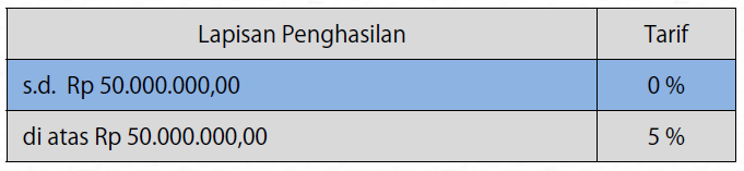 39+ Contoh Perhitungan Pph Final Bunga Obligasi Terpopuler - Informasi ... 39+ Contoh Perhitungan Pph Final Bunga Obligasi Terpopuler - Informasi ...