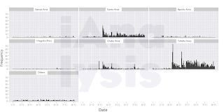 Analysis of Japanese Earthquakes Data | R-bloggers