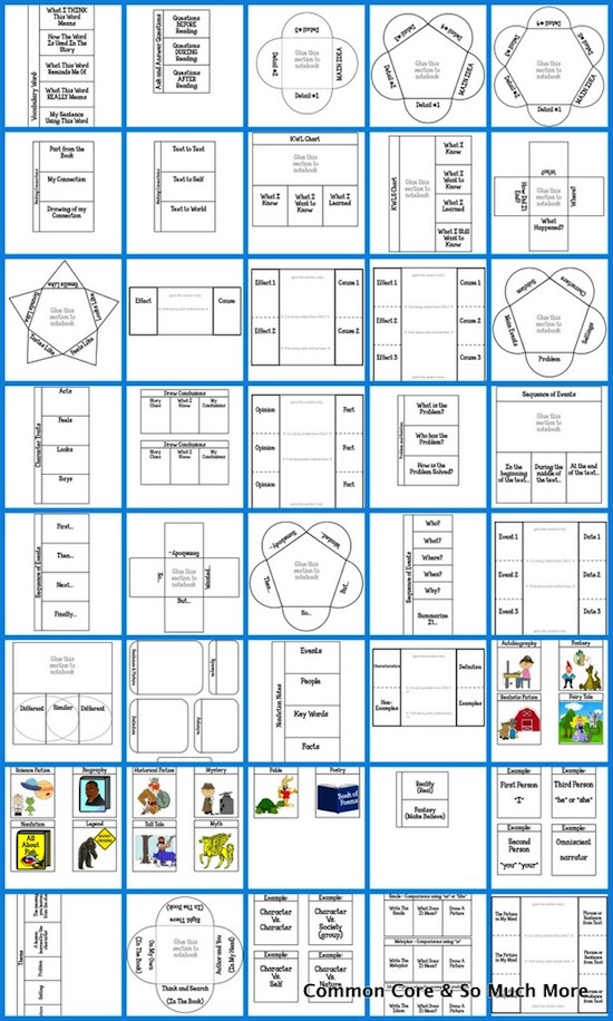 Reading Interactive Notebooks | Learning Lab Resources | Bloglovin’