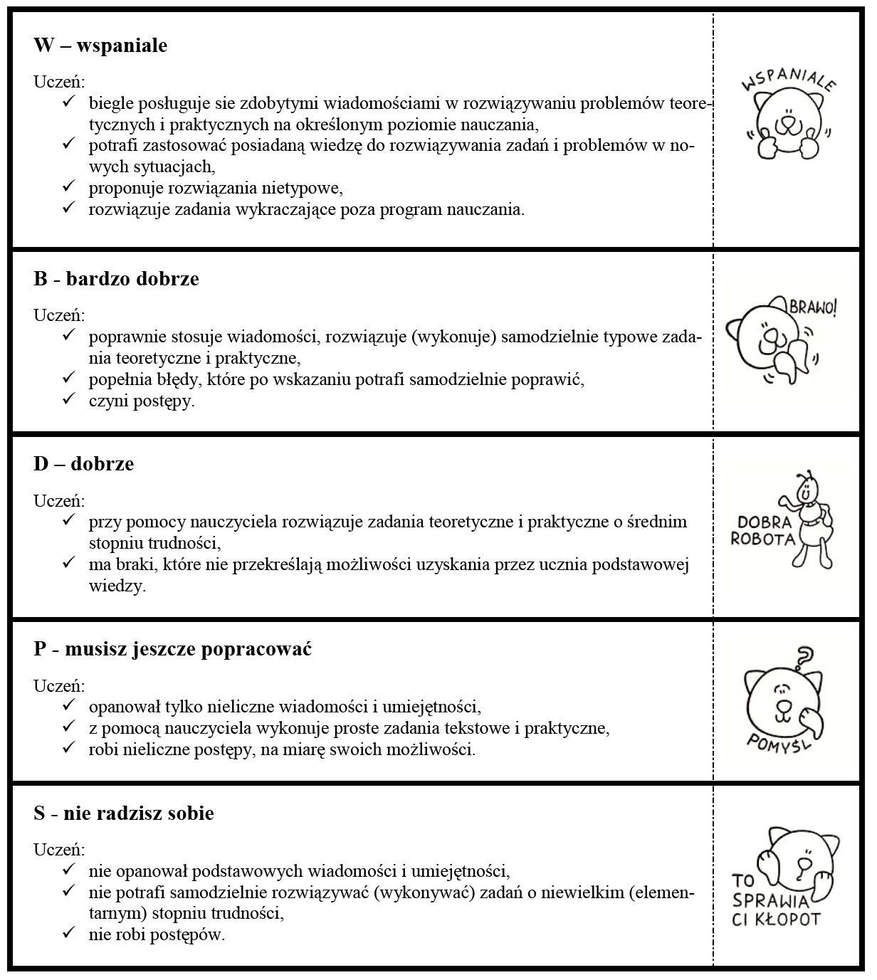Klasa 1-2-3b: Ocenianie