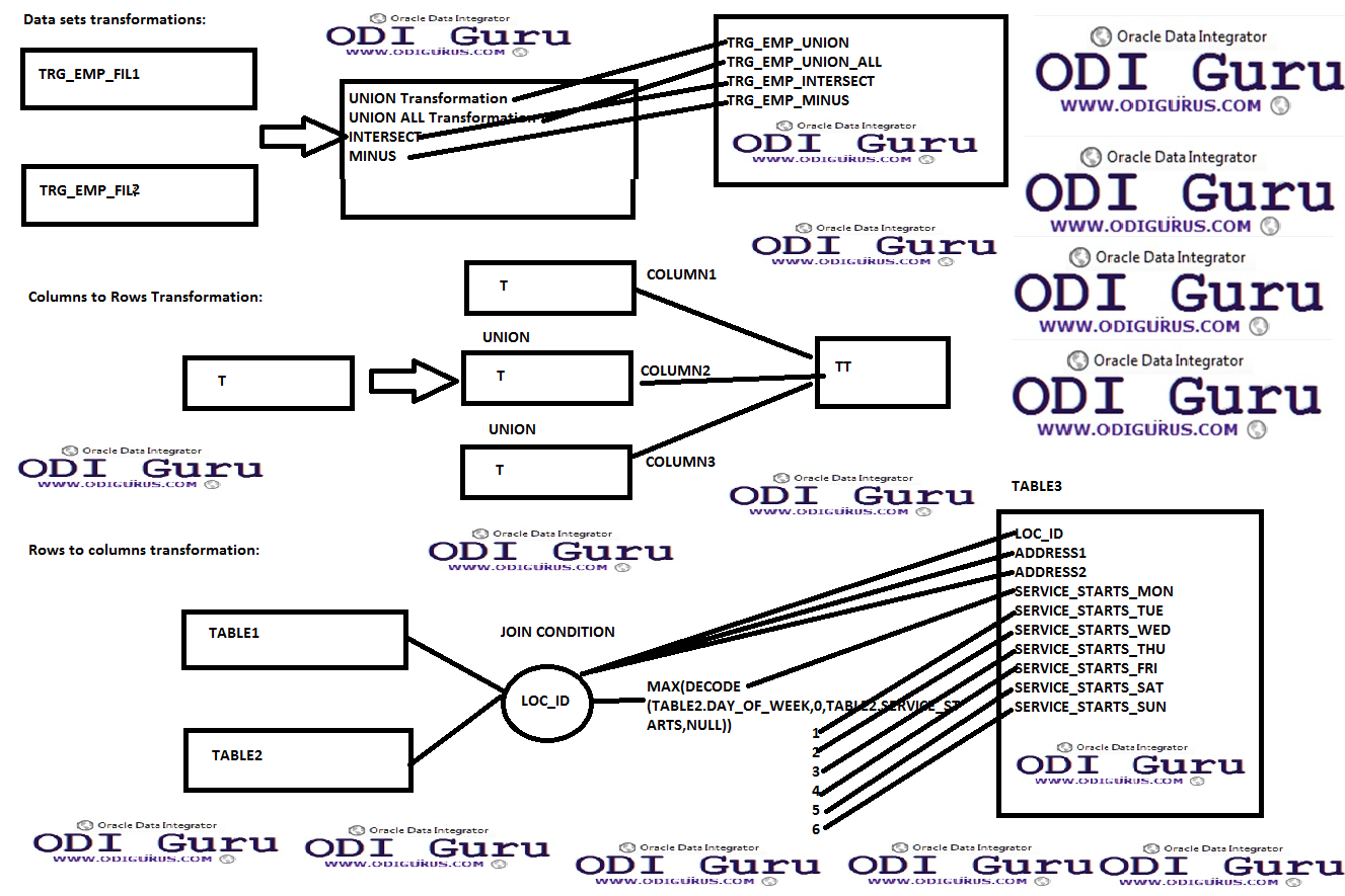 ODI TRAININGS odi-trainings