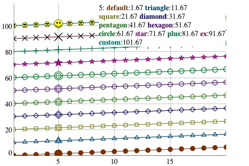 The Dygraphs Blog: New feature: custom points