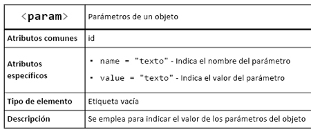 Curso Web: Objetos en html parámetros