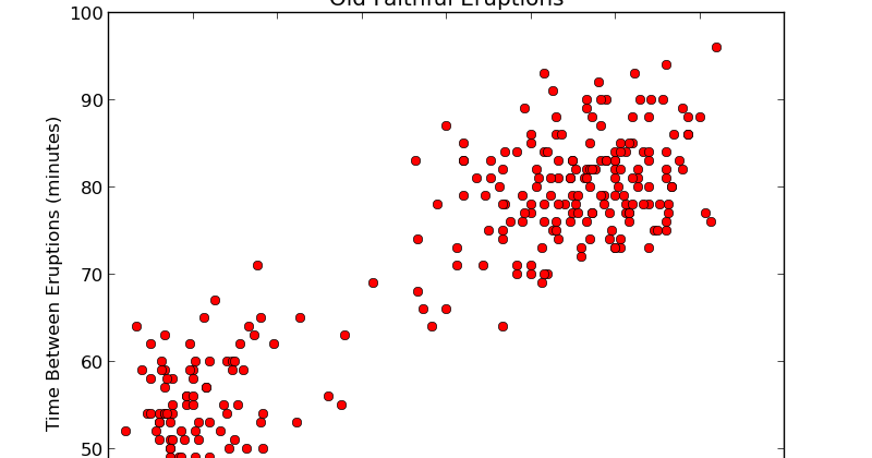 From Data With Love: Clustering using scikit-learn From Data With Love: Clustering using scikit-learn
